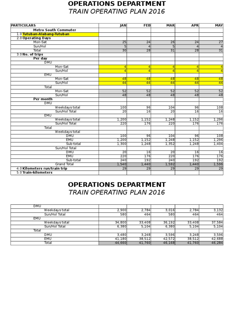 Train Operating Plan 2016rev1 | PDF | Train | Rolling Stock