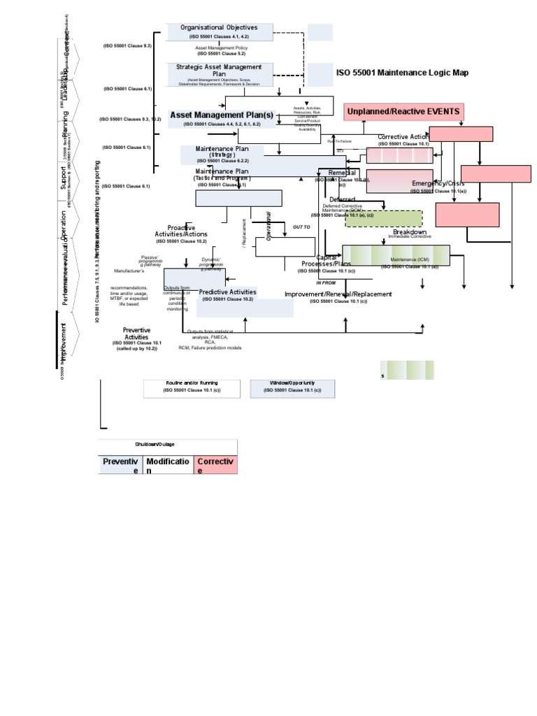ISO55001 Logic Maps | Strategic Planning | Economies