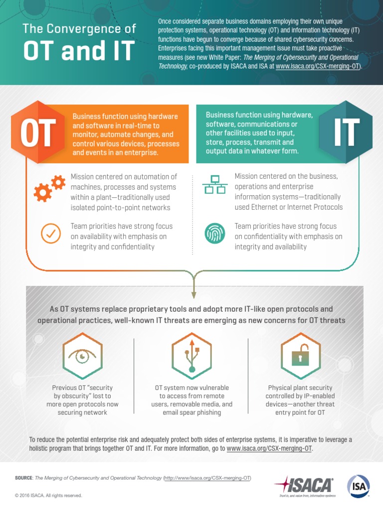 IT-OT-Infographic WP Eng 0716 PDF | PDF