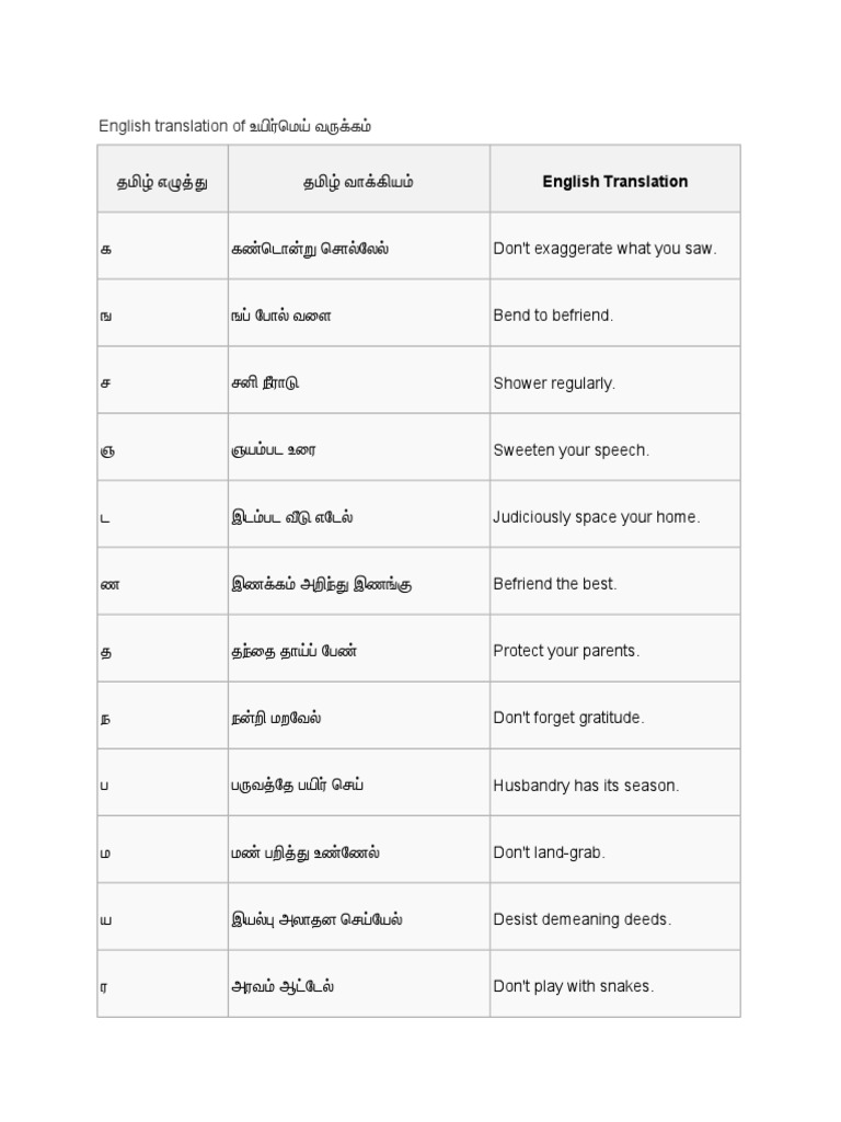 English Translation Uyir Meyi Eluthukkal | PDF