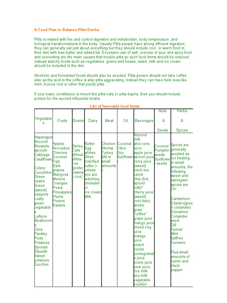 A Food Plan To Balance Pitta Dosha | PDF | Salad | Drink