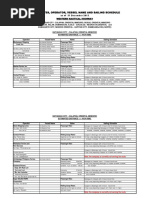 Roro Routes, Operator, Vessel Name, Rates and Sailing Schedule | PDF ...