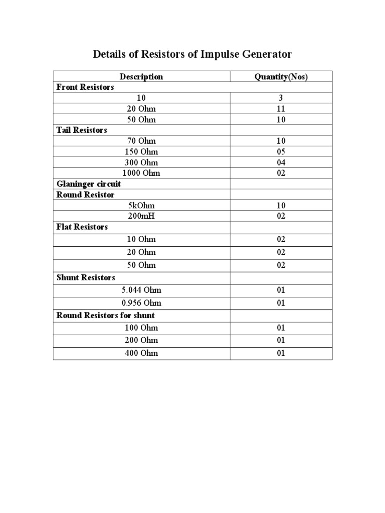 Details of Resistors of Impulse Generator | PDF