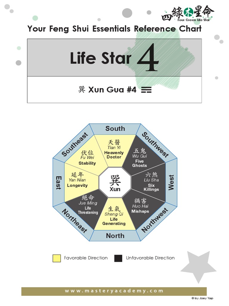 Feng Shui Life Star Reference Chart - Life Star 4 | Download Free PDF ...