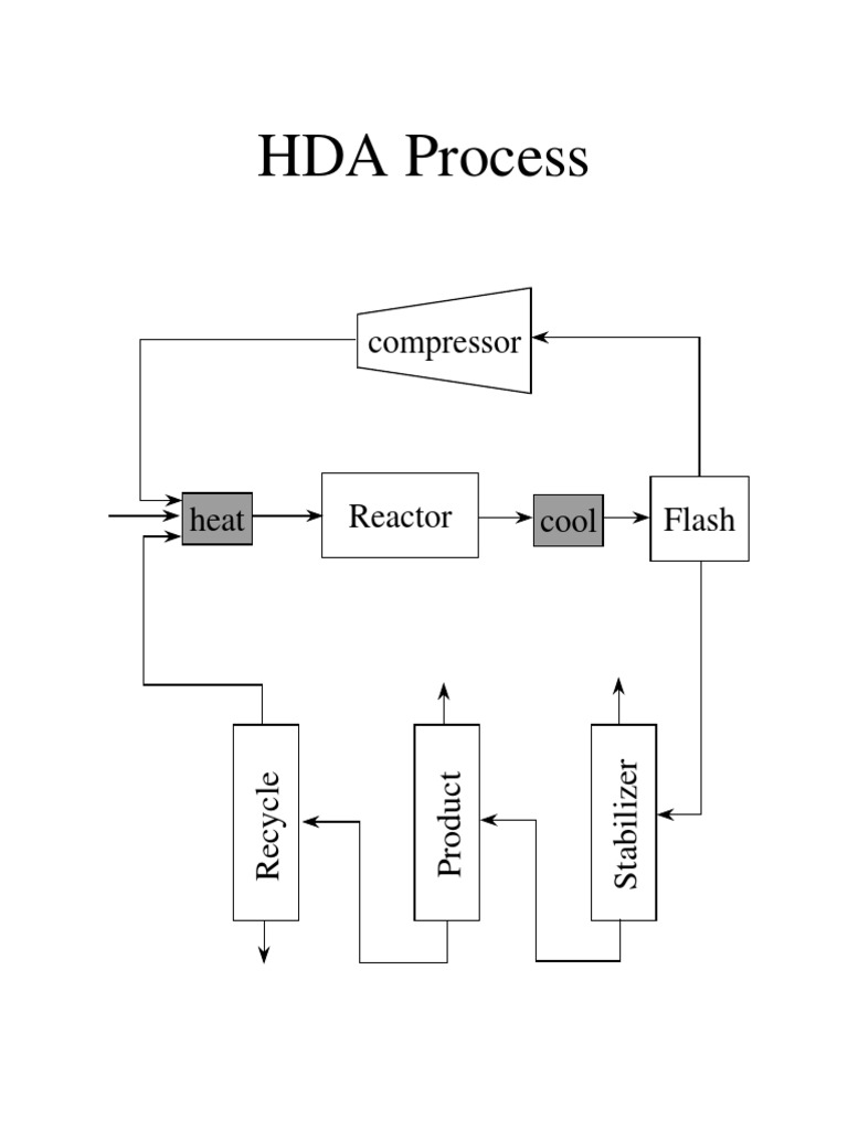Hda Process | PDF | Heat | Heat Exchanger