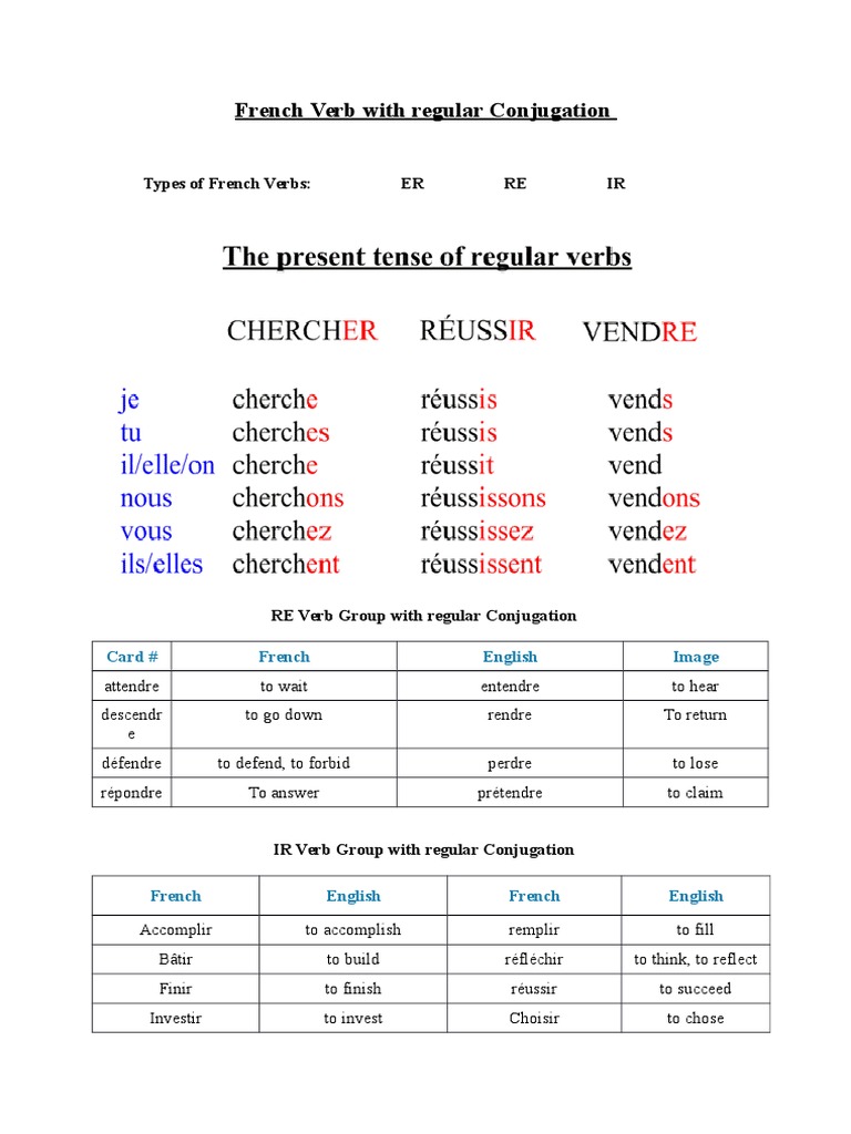French Verbs | PDF