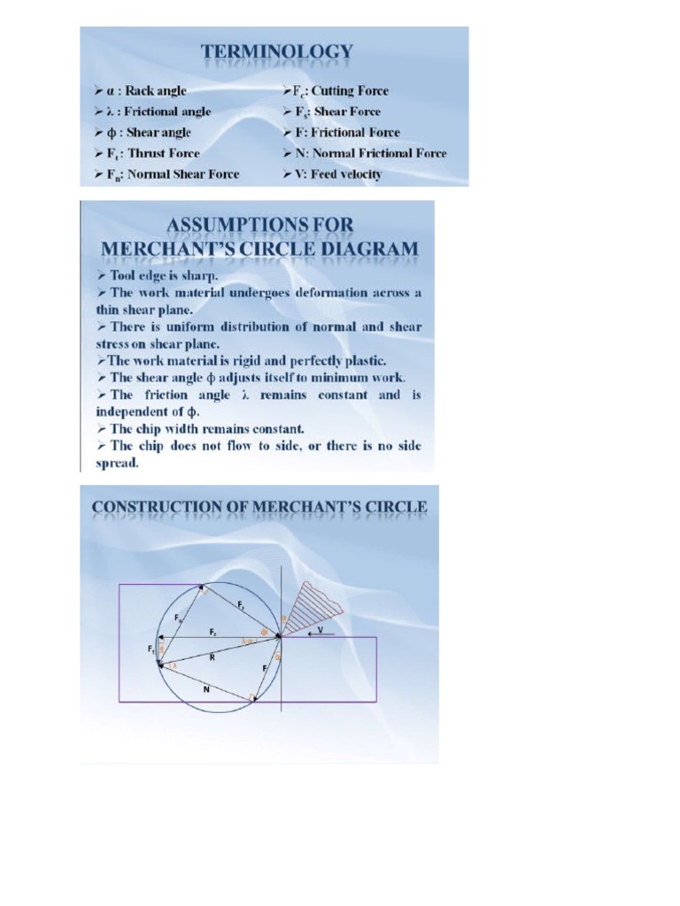 Merchant Circle Derivation | PDF