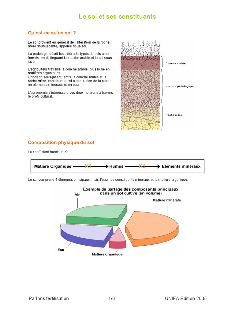 2_SolConstituants | Sol (pédologie) | Matière organique