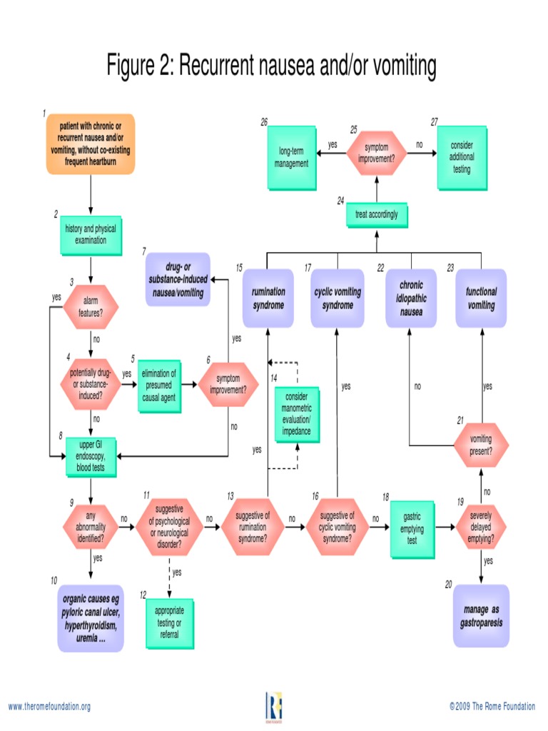 Recurrent Nausea Andor Vomiting | PDF | Nausea | Vomiting