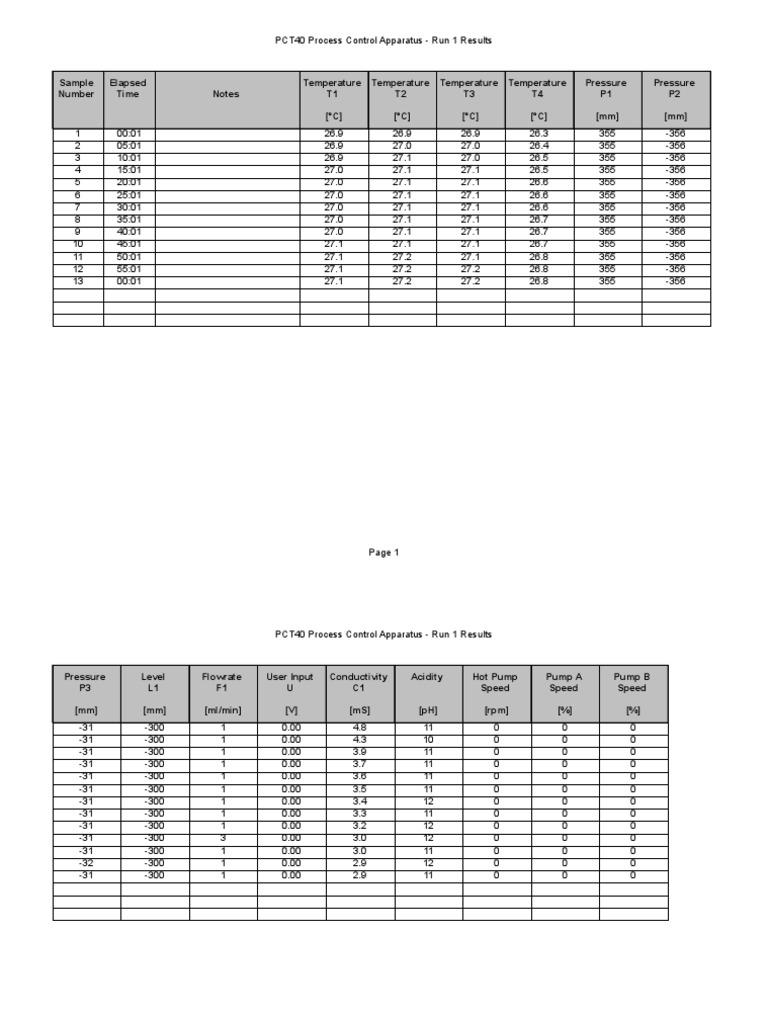 Sample Number Elapsed Time Notes Temperature T1 (°C) Temperature T2 (°C ...