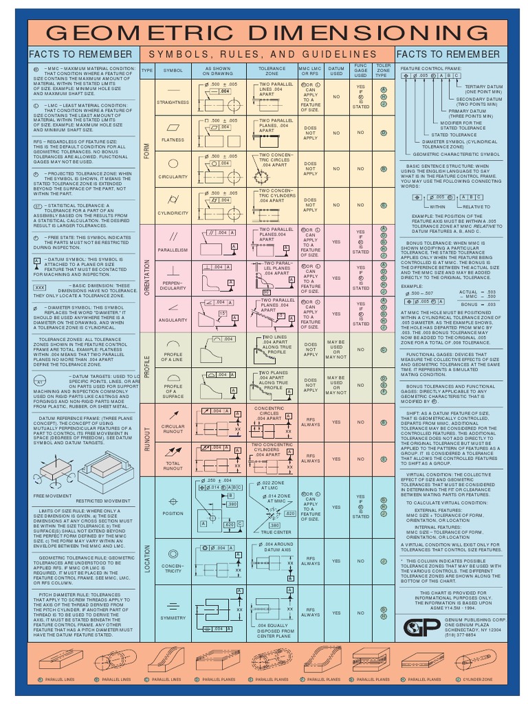 GD&T Color Chart PDF | PDF | Engineering Tolerance | Geometry
