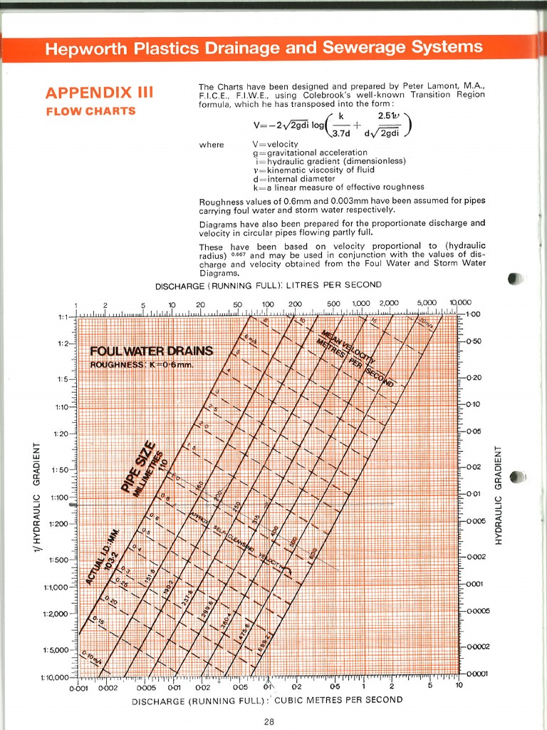 Hepworth Charts | PDF