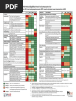 DVT And/or PE Treatment Dosage For Tinzaparin (Innohep®) | PDF | Dose ...