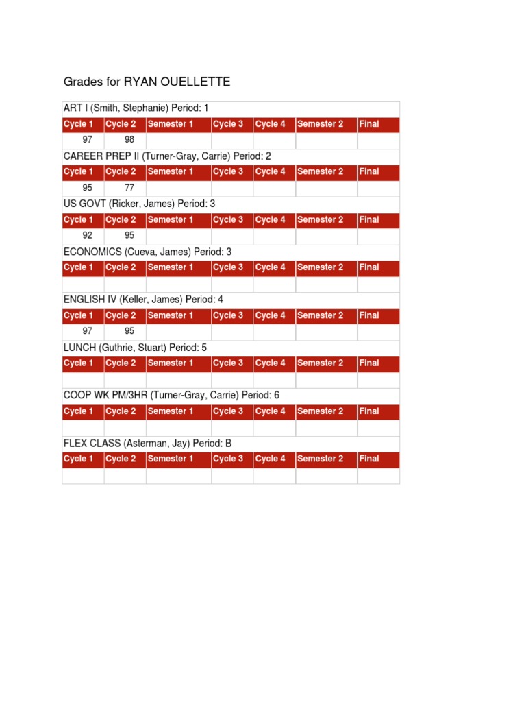 Grades For Ryan Ouellette | PDF