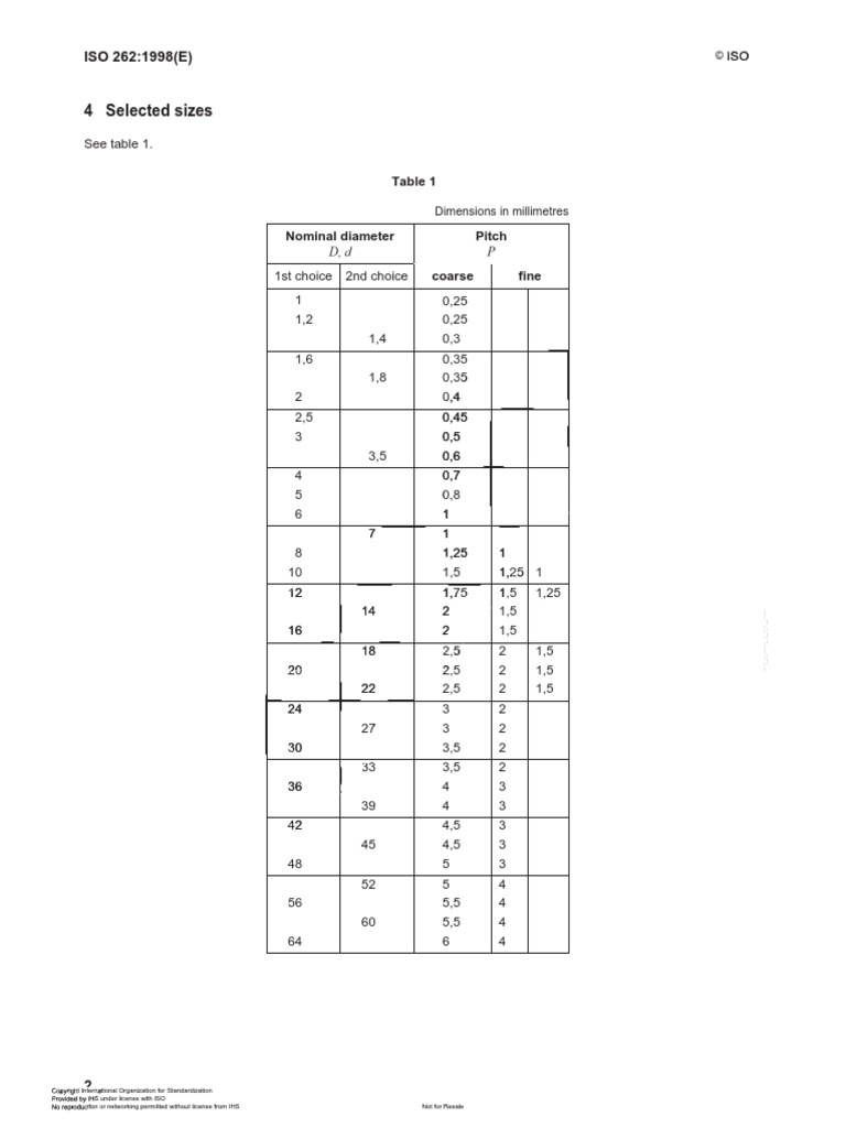 ISO--262-1998 Diameter and Pitch.pdf