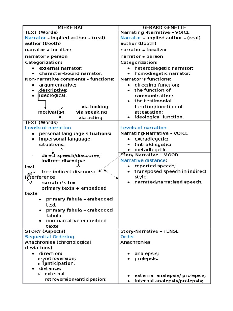 Narratological Models. Bal-Genette | PDF | Narration | Semiotics