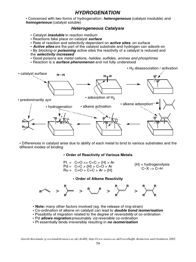 Understanding Heterogeneous and Homogeneous Hydrogenation: Reaction ...