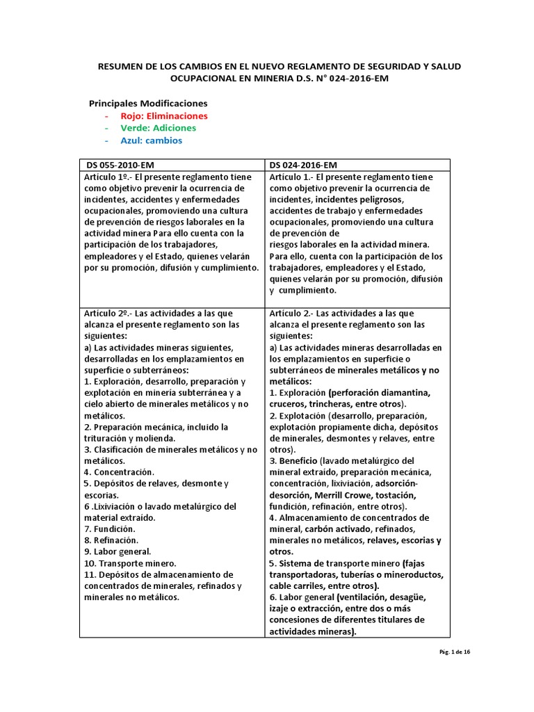 Principales Cambios de La Norma D.S. Nro. 024-2016-Em | PDF | Minería ...
