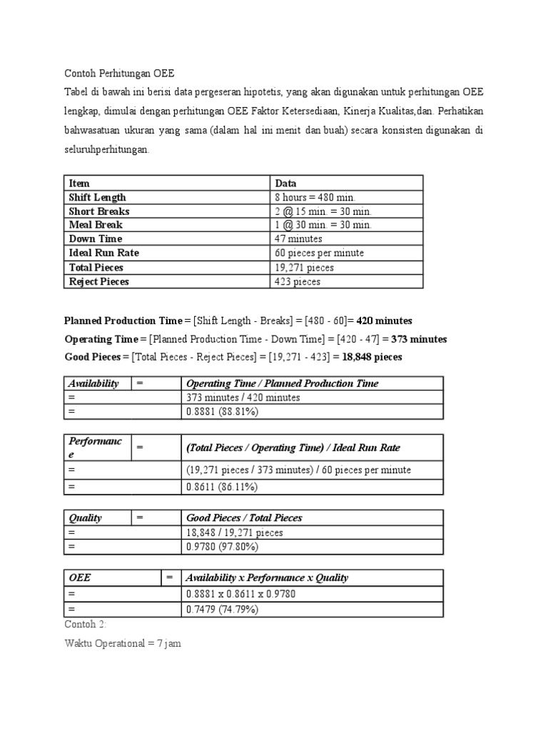 Contoh OEE | PDF