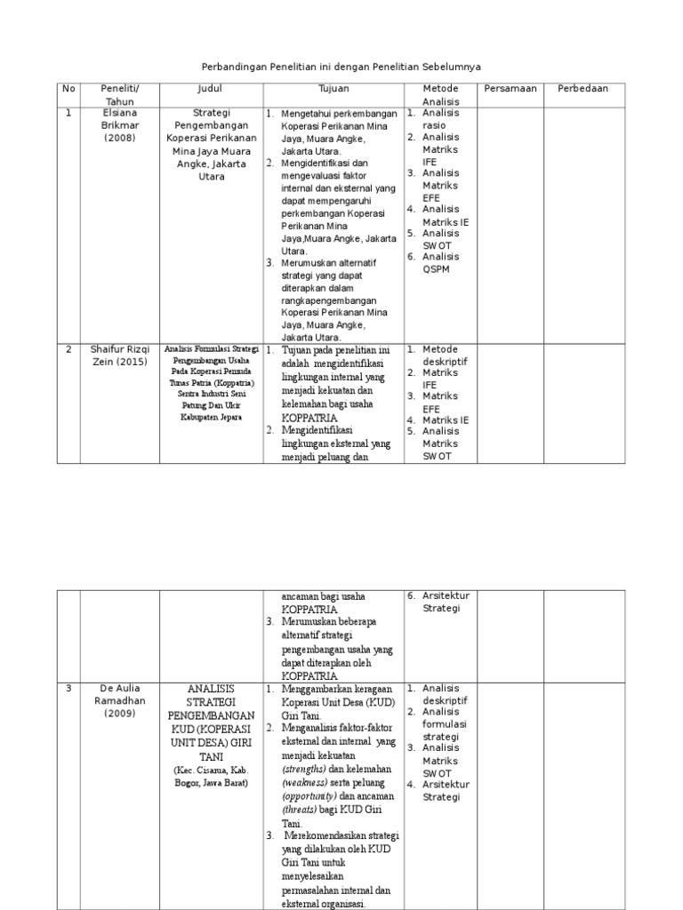 Tabel Perbandingan | PDF