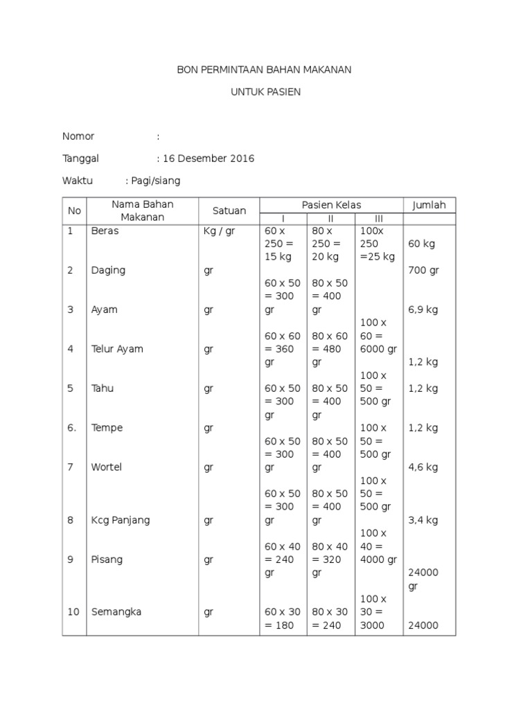Bon Permintaan Bahan Makanan | PDF
