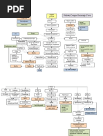 Sdki Slki Siki Risiko Syok Diagnosa Intervensi Luaran Risiko Syok | PDF