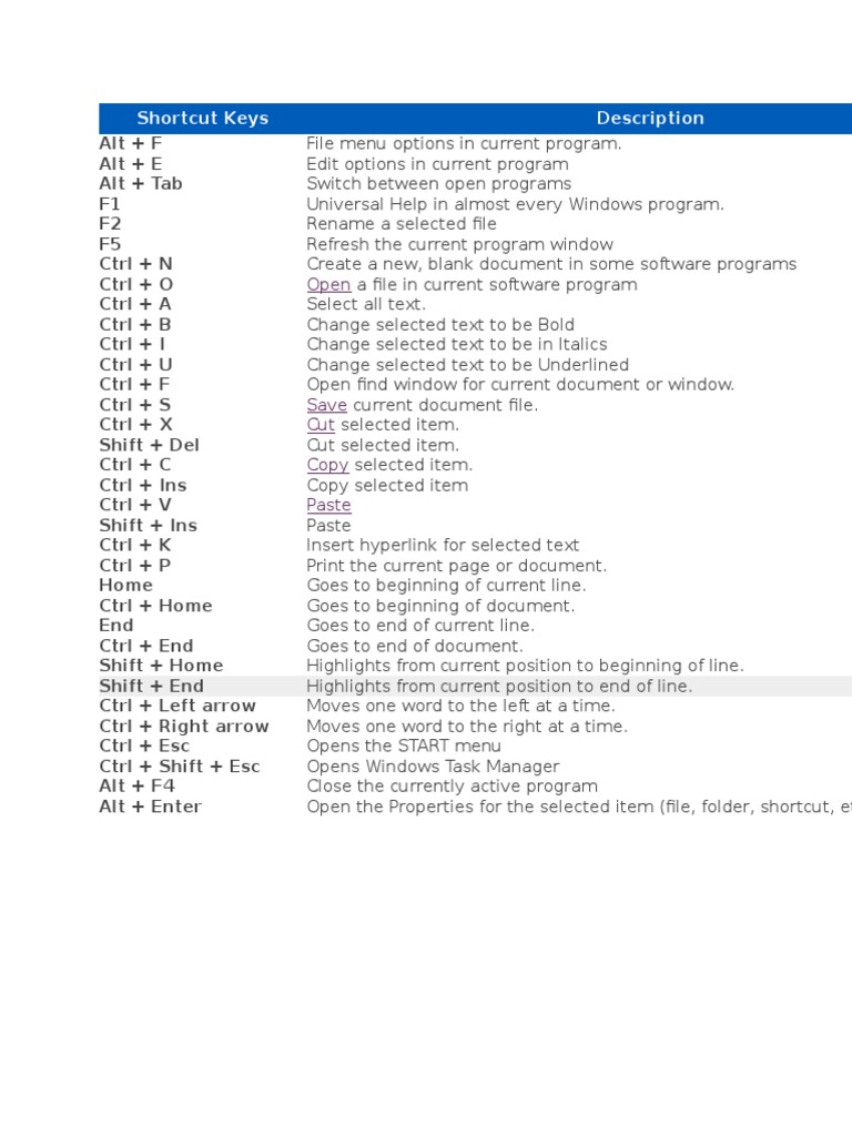 Shortcut Keys Description | PDF