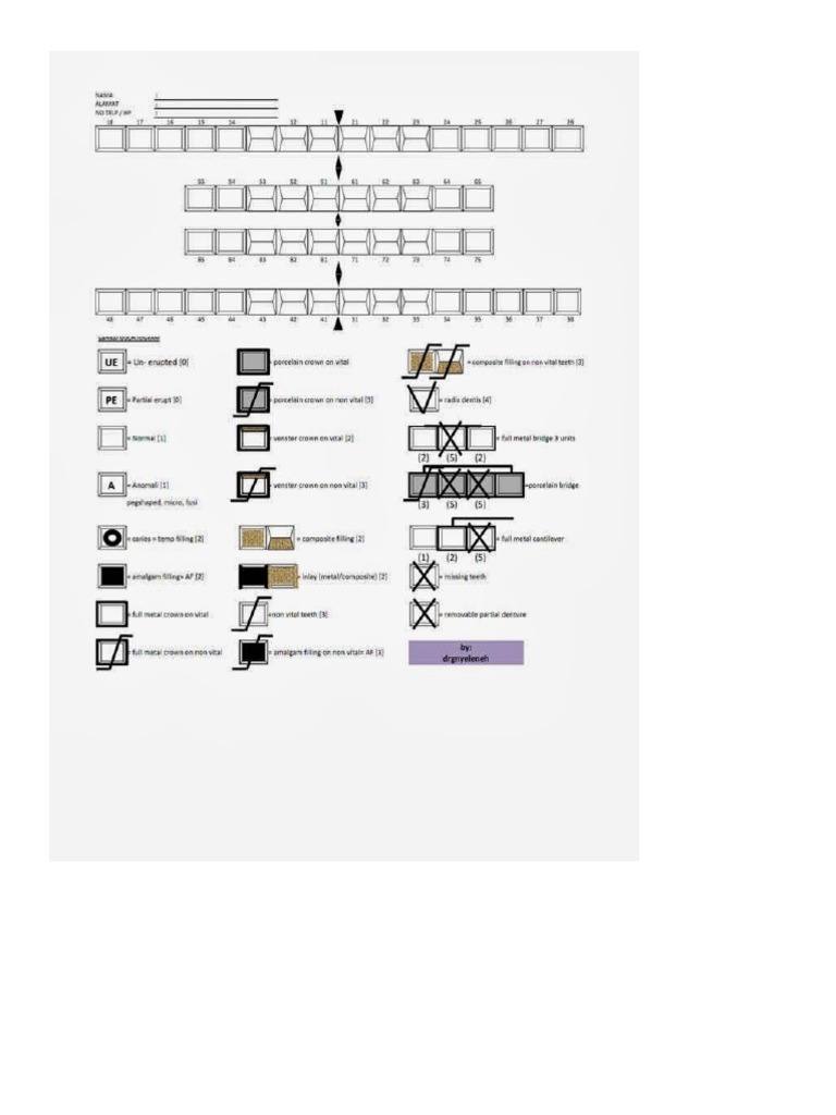 simbol odontogram gigi.docx