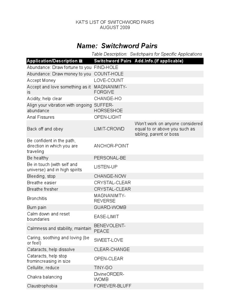 Kat S List of Switchword Pairs | PDF | Anxiety | Sleep