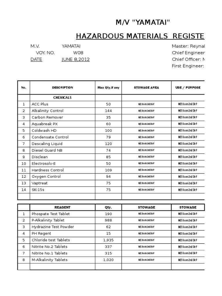 Updated Hazmat | PDF
