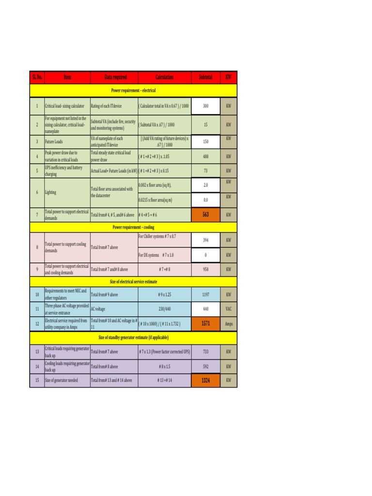 Calculating Total Power Requirements For Data Center | PDF
