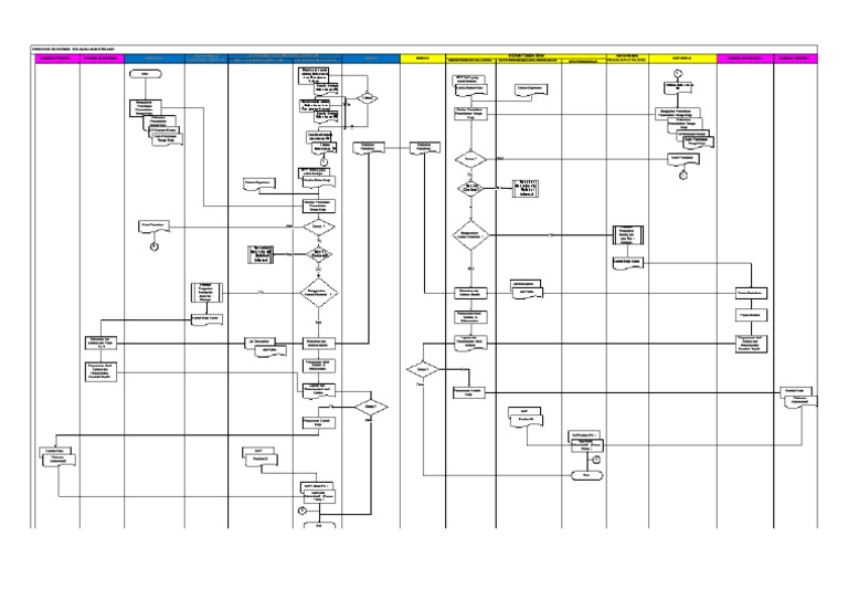 Flowchart Rekrutmen Management Trainee | PDF