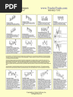 Chart Patterns Cheat Sheet: Reversal Patterns Continuation Patterns | PDF