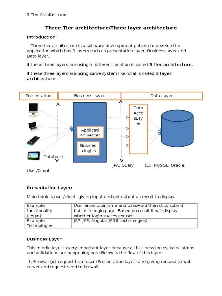 Three Tier Architecture/three Layer Architecture | PDF