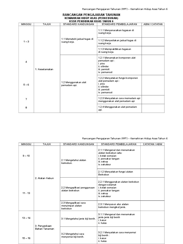 RPT Kemahiran Hidup (Perkebunan) Ppki Tahun 6 | PDF | Sains & Matematika