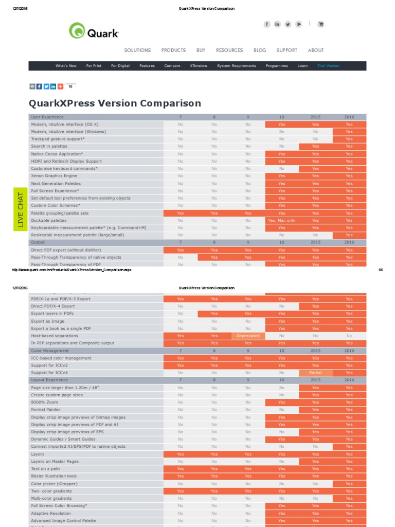 QuarkXPress Version Comparison | PDF | Portable Document Format | Mac Os
