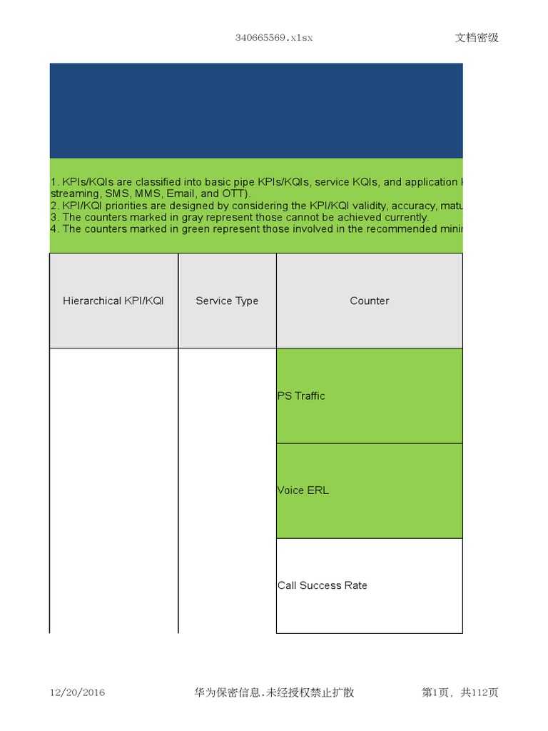 KQI&KPI Dictionary Template | PDF | Streaming Media | Multimedia ...