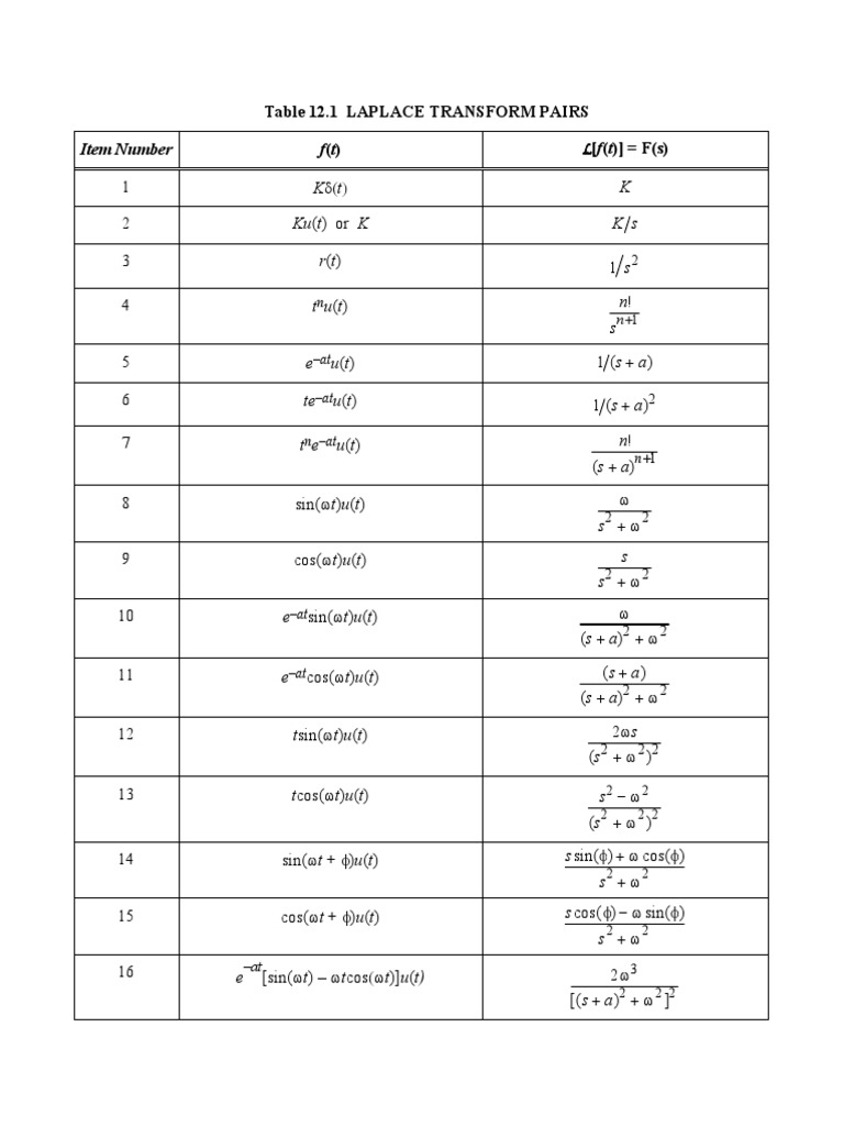 Laplace Transform Pairs and Properties | PDF | Teaching Methods & Materials
