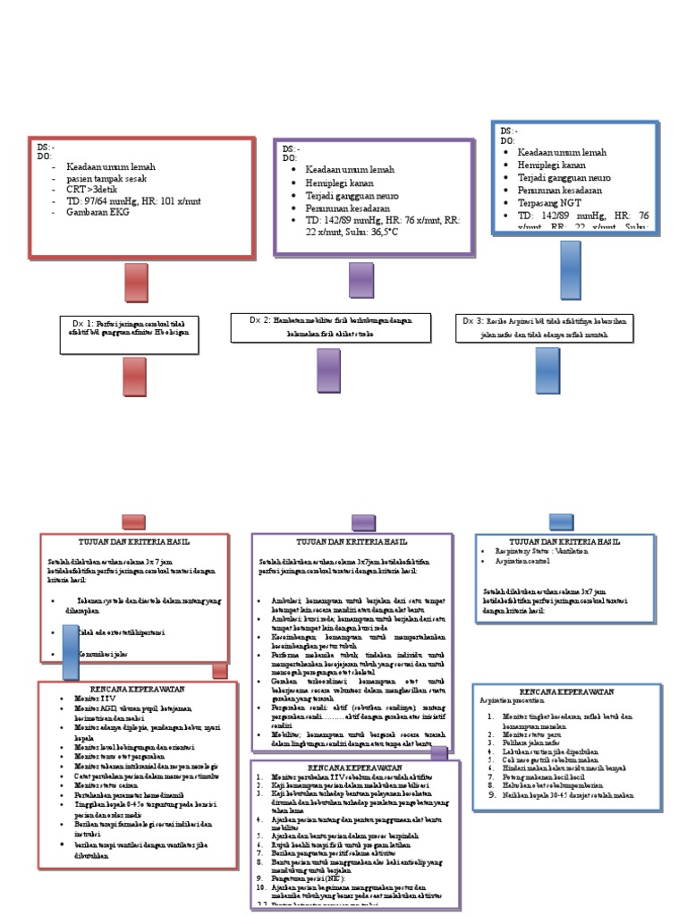 Mind Map Icu ICH | PDF