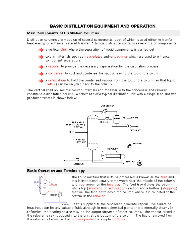 Basic Distillation Equipment and Operation: Main Components of ...
