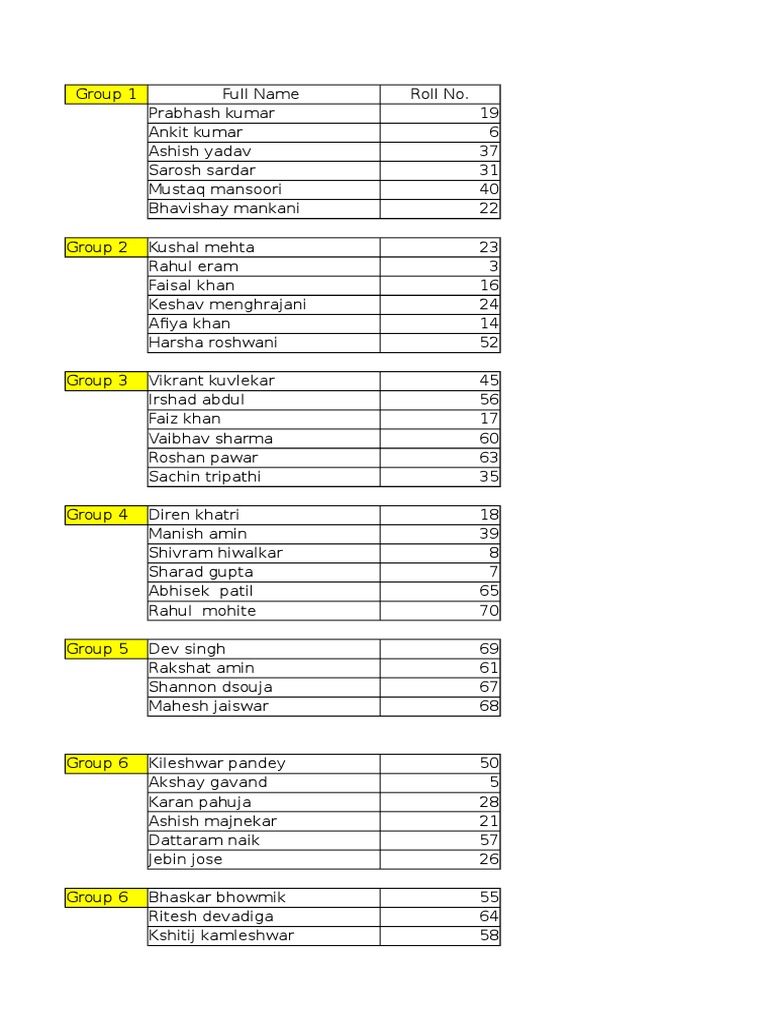 Project Groups BSCIT SEM2 | PDF