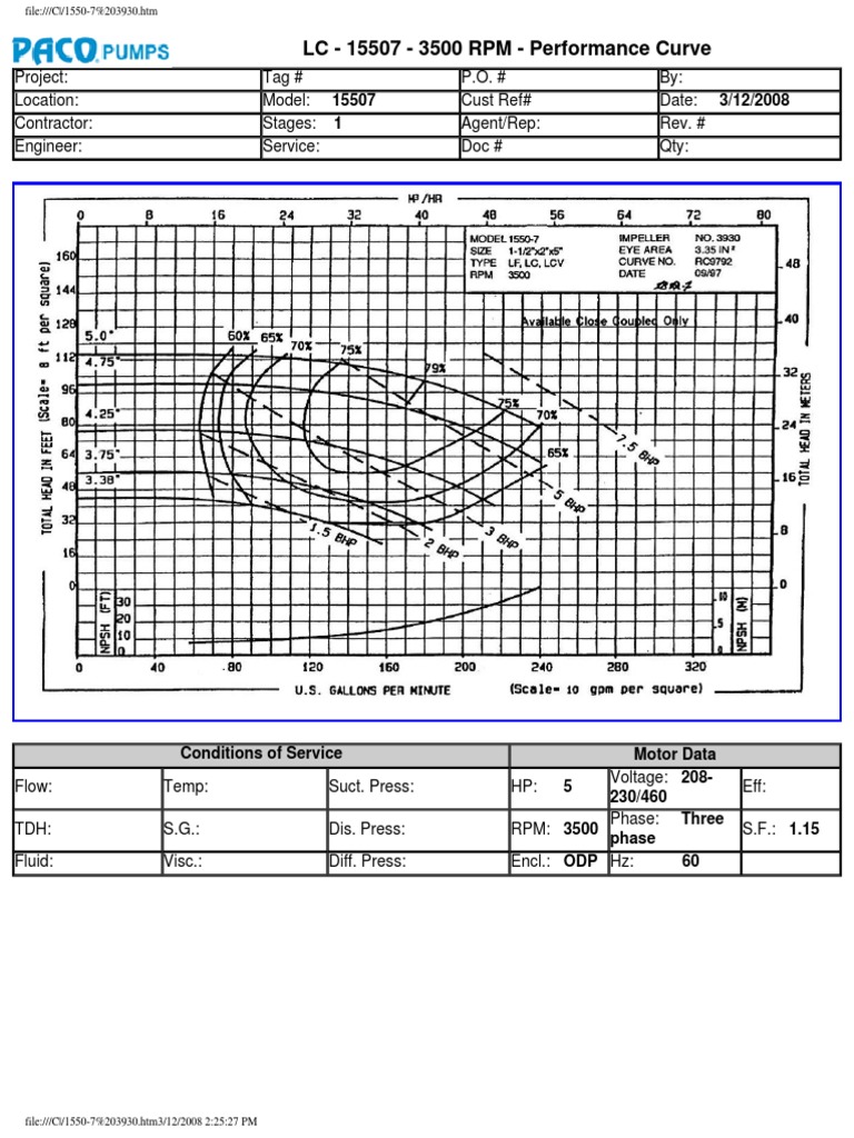 PACO 1550-7 Pump Performance Curve | PDF | Technology & Engineering