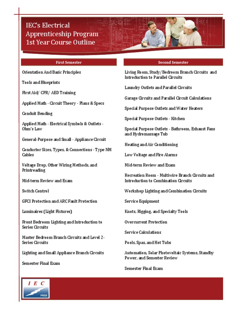 IEC National Curriculum Yr1 2015 | PDF