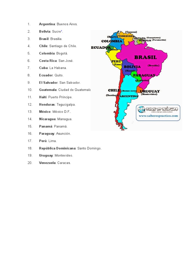 Las Capitales De America Latina Países Y Capitales De América