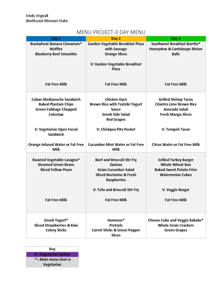 3-Day Healthy Menu Plan | PDF | Hamburgers | Salad