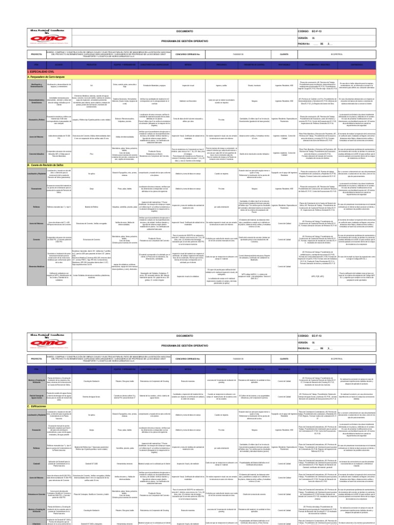 Plan de Inspeccion Medicion y Ensayos Version 1 | PDF | Hormigón ...