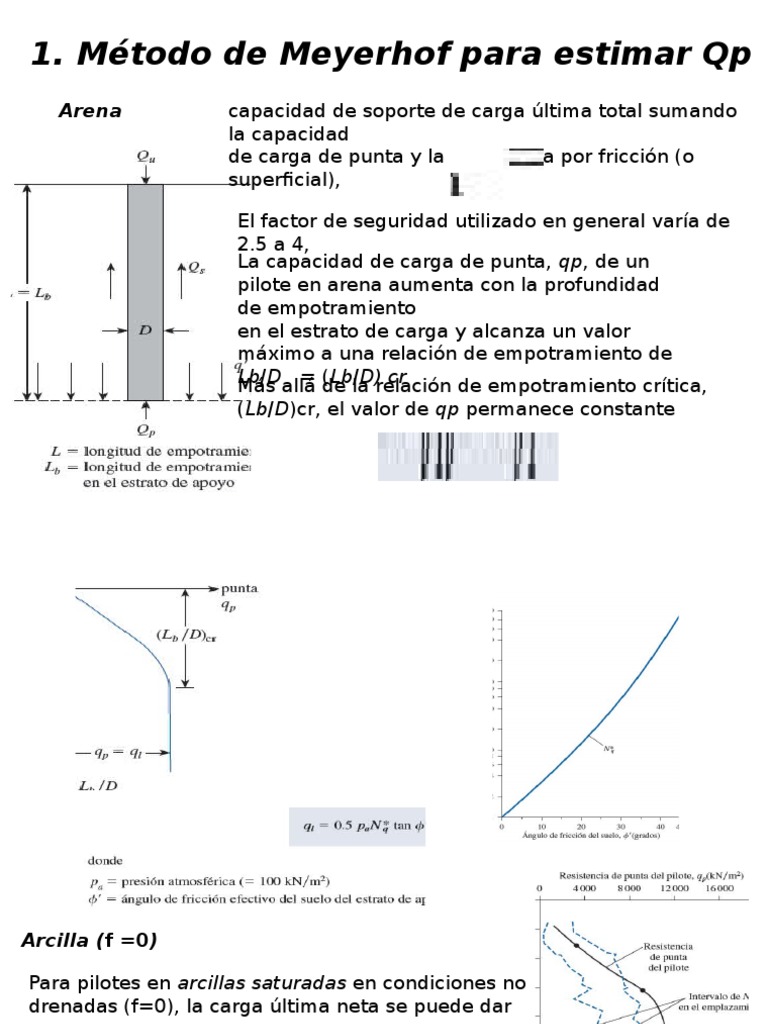 Exposicion Sobre Como Calcular La QP | PDF