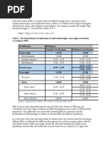 WHO BMI Classification and Asian Adaptations | PDF | Body Mass Index ...