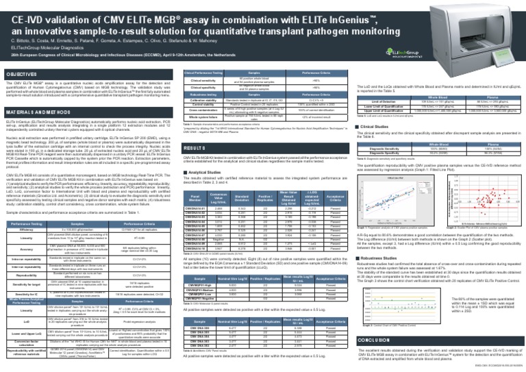 2016 ECCMID Poster CMV Validation ELITe Ingenius | PDF | Polymerase ...