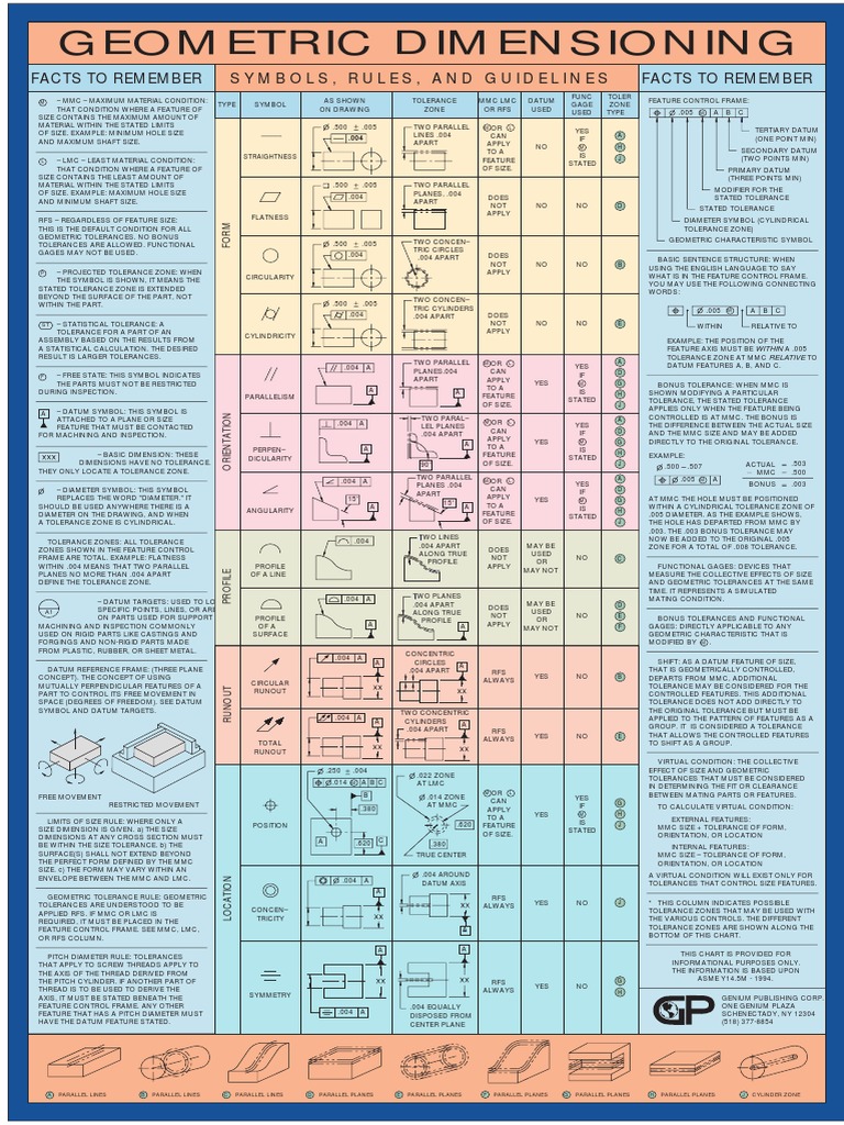 GD&T Symbols | PDF | Engineering Tolerance | Space